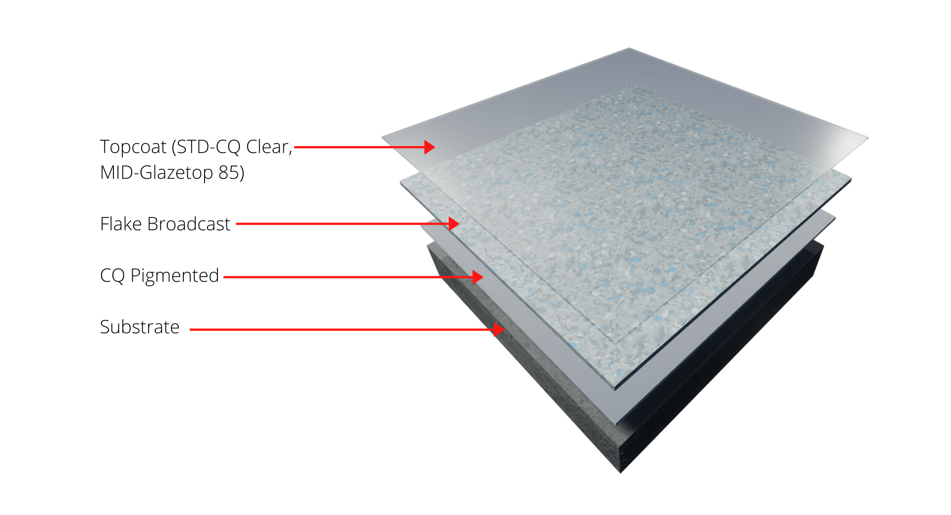 Miraflor CQ Epoxy Flake System - Miracote