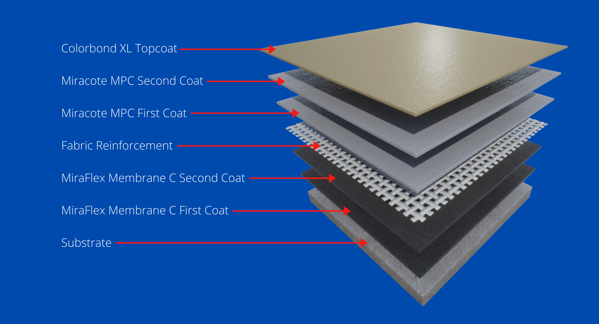 Miraflex XL System - Miracote